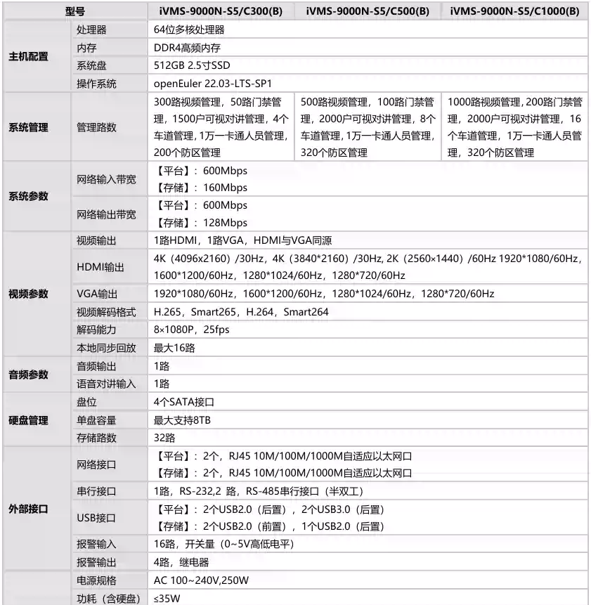 海康威视iVMS-9000N-S5安防管理机 C300/C500/C1000视频综合设备