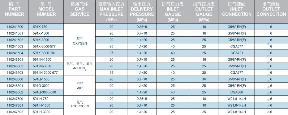 捷锐 纯铜GENTEC 591X-750氧气 591H-750氢气用高压减压器-阿里巴巴