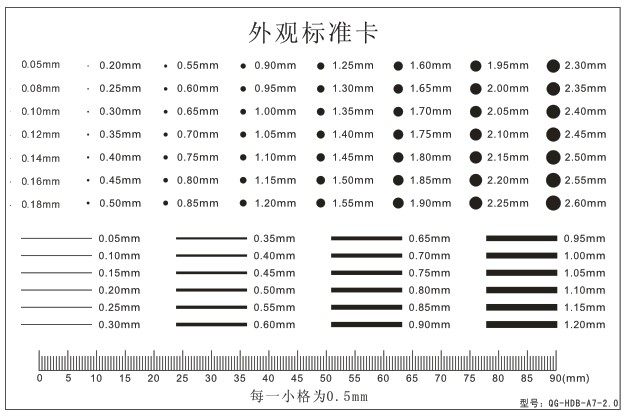 Appearance inspection standard Card point gauge Black dot table ...