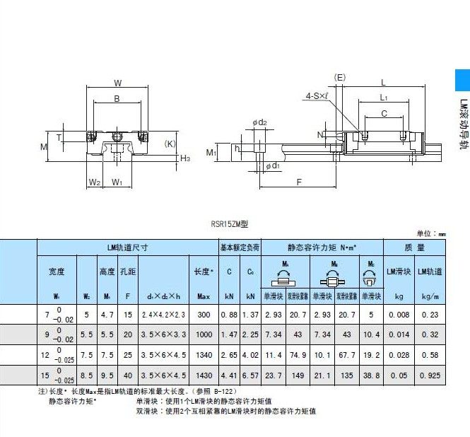 [USD 74.64] THK Linear Guide Rail Slider RSR15VM RSR12N RSR12VM RSR15N ...