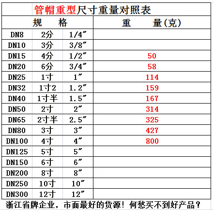 dn125管子外径,dn125管道外径是多少,管外径是多少_大山谷图库