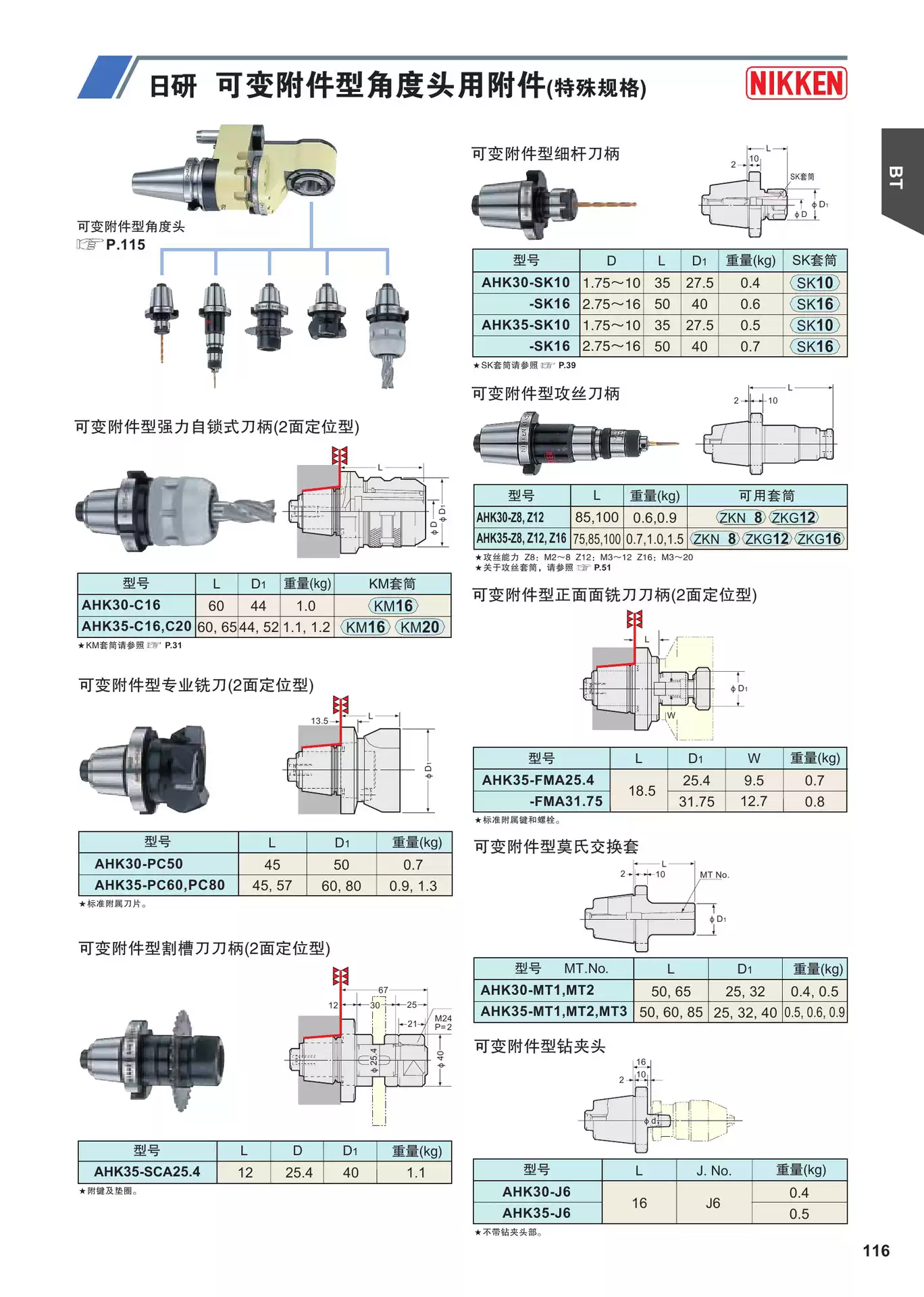 日本NIKKEN BT50-AFT35-230可变附件型角度头360°任意位置设-Taobao