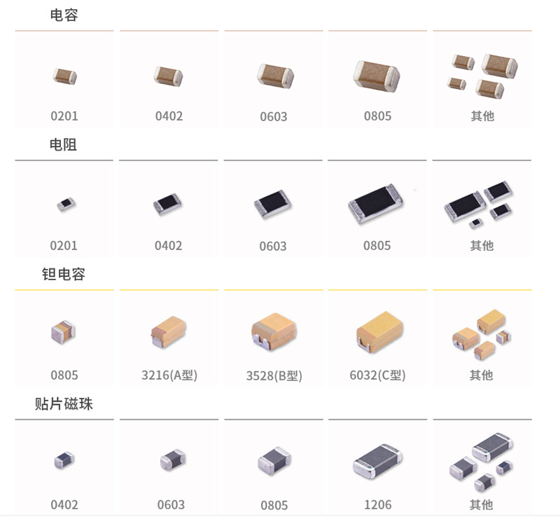 电子工程师私藏款！贴片硅功率开关三极管FMMT618（丝印618 NPN SOT23）到底有多香？🔥_三极管_淘宝数码网