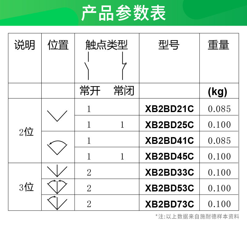 Schneider selector switch XB2BD21C two-position three-speed 22mm XB2 ...