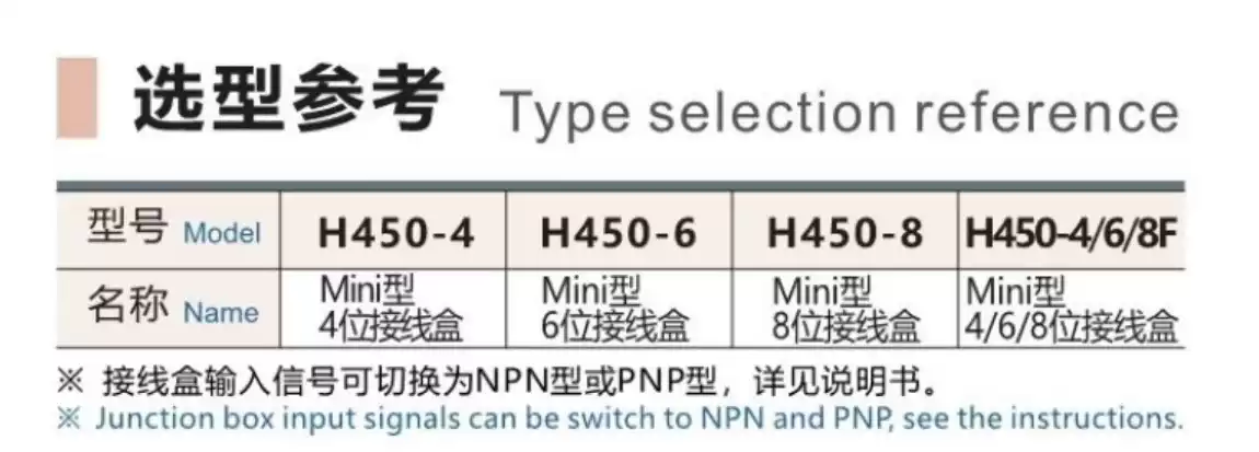 胜蓝MINI传感器接线盒 H450系列8位外接线工业用接线盒
