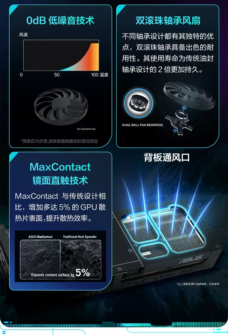 【24期免息】華碩RTX5060Ti/5070/5070Ti/5080桌上型電腦遊戲獨立顯示卡