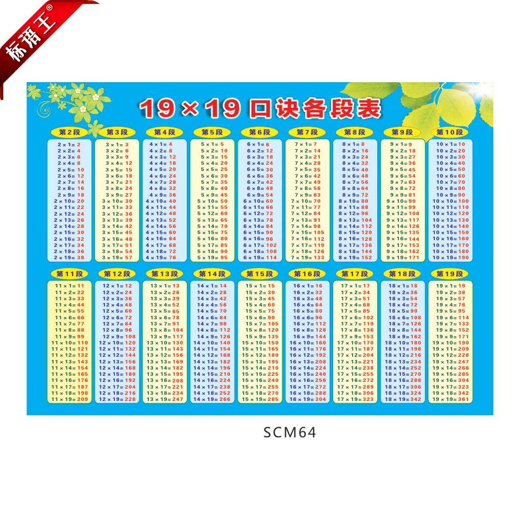 Children's enlightenment education primary school mathematics wall map ...