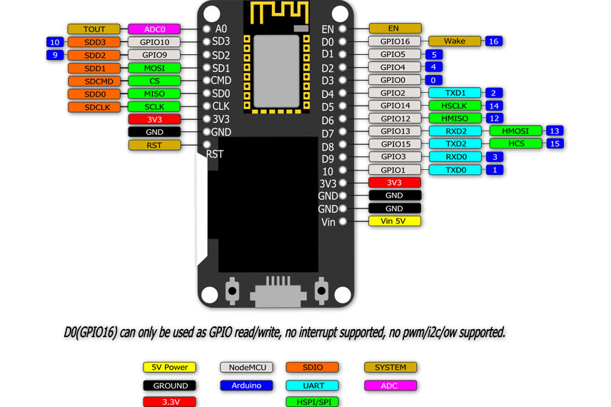 新NODEMCU WIFI和ESP8266 NODEMCU0.96英寸的OLED-阿里巴巴