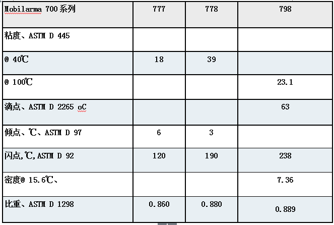 美孚拉玛245 247 522 524 525 633 777 798 DW ST MT LT SF防锈油-阿里巴巴