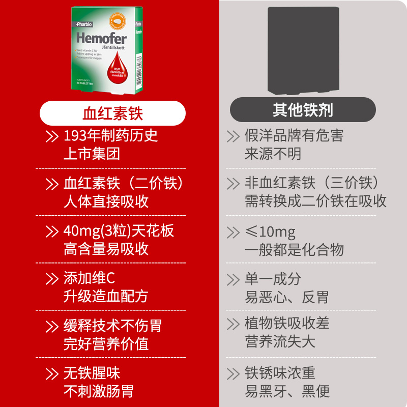 Hemofer血红素铁补铁片，孕妇儿童都能用？🌟深度解析-铁-淘宝好物网
