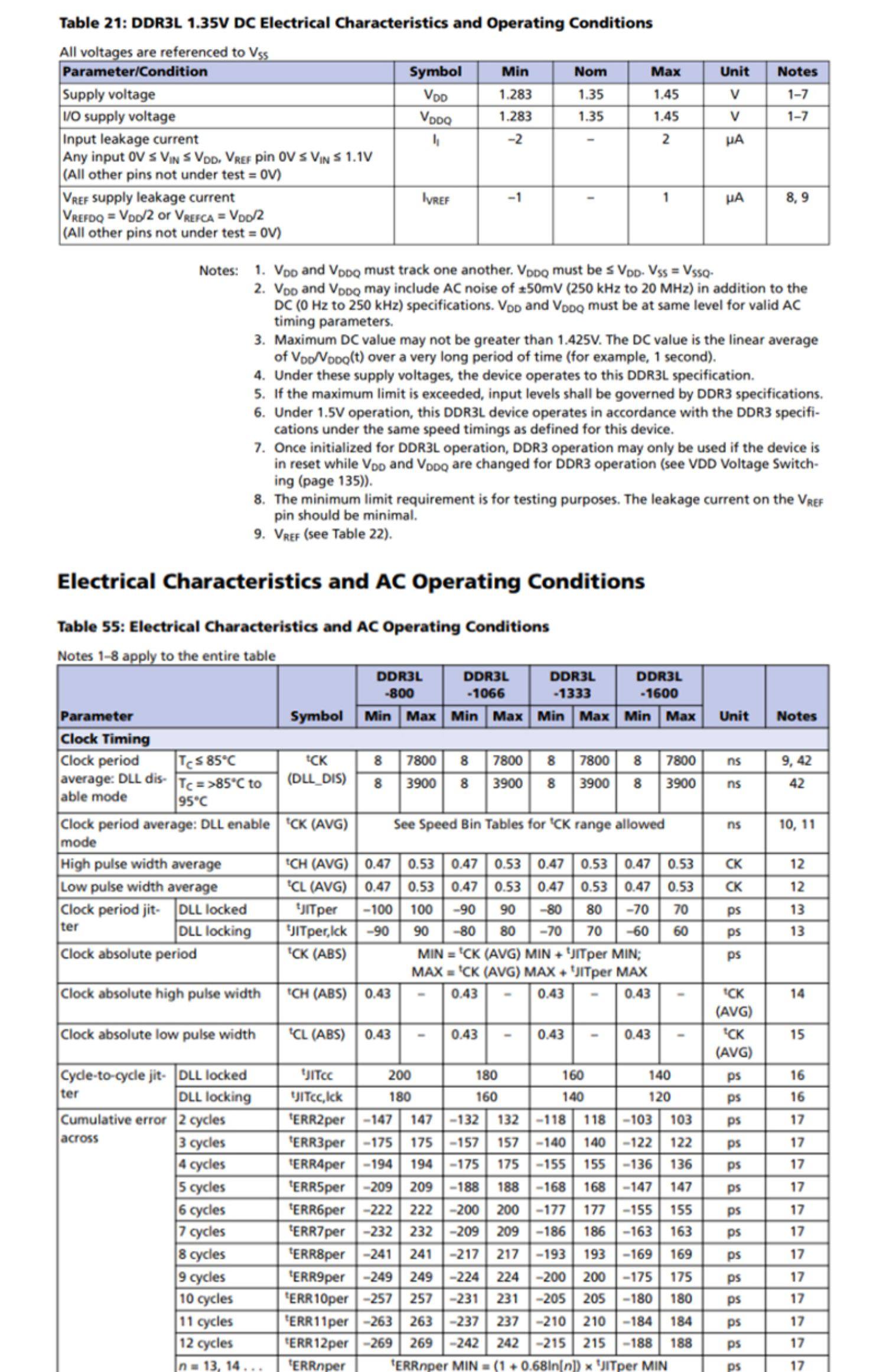 MT41K64M16TW-107:J FBGA-96 1Gb DDR3L SDRAMN内存芯片 原装IC-阿里巴巴