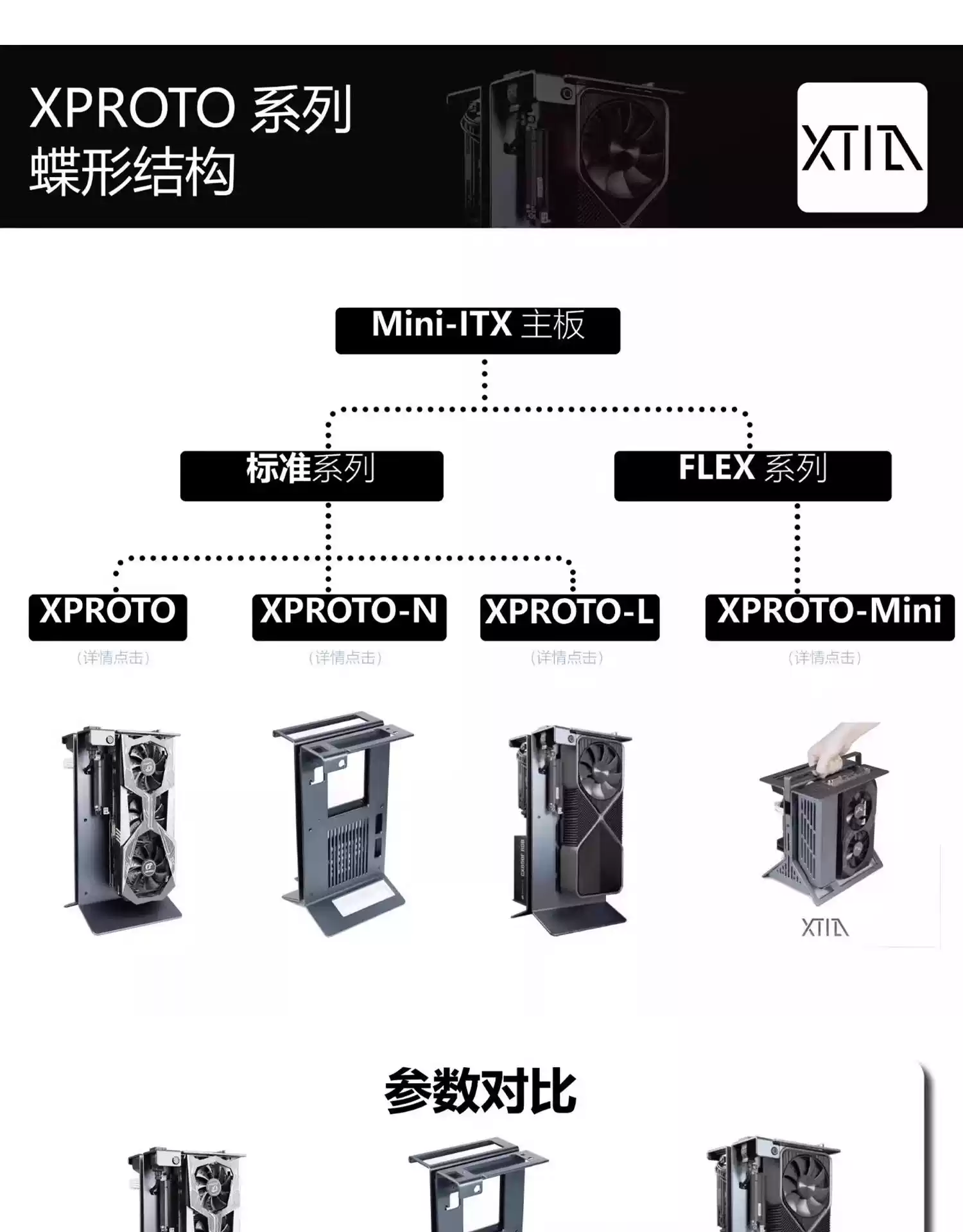 【Xproto-L V2】XTIA桌面开放式 便携全铝A4 ITX机架支持4090猛禽-Taobao