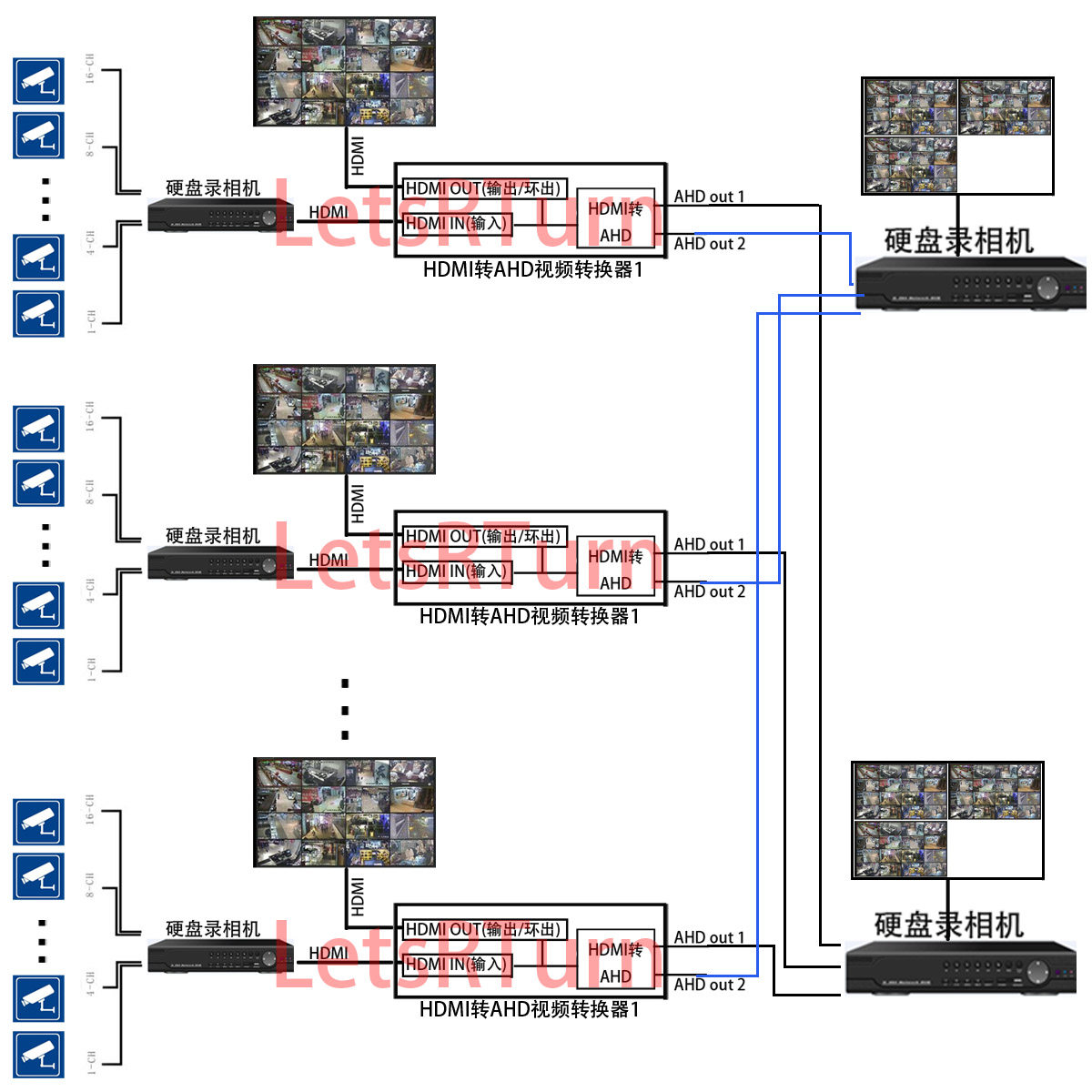 HDMI TO AHD1080P视频转换HDMI转AHD HDMI转AHD/TVI/CVI监控信号-阿里巴巴