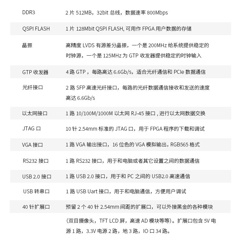 ALINX AX7102开发板深度测评！XILINX A7 FPGA黑金核心板Artix-7 100T，嵌入式工程师的“梦中情板”？🔥_开发板 ...