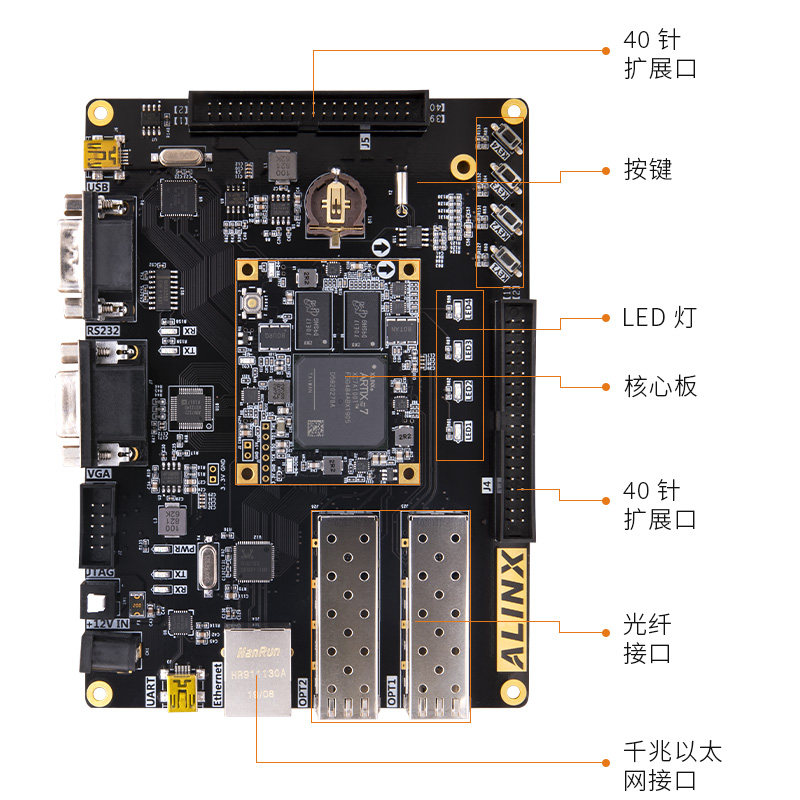 ALINX AX7102开发板深度测评！XILINX A7 FPGA黑金核心板Artix-7 100T，嵌入式工程师的“梦中情板”？🔥_开发板 ...