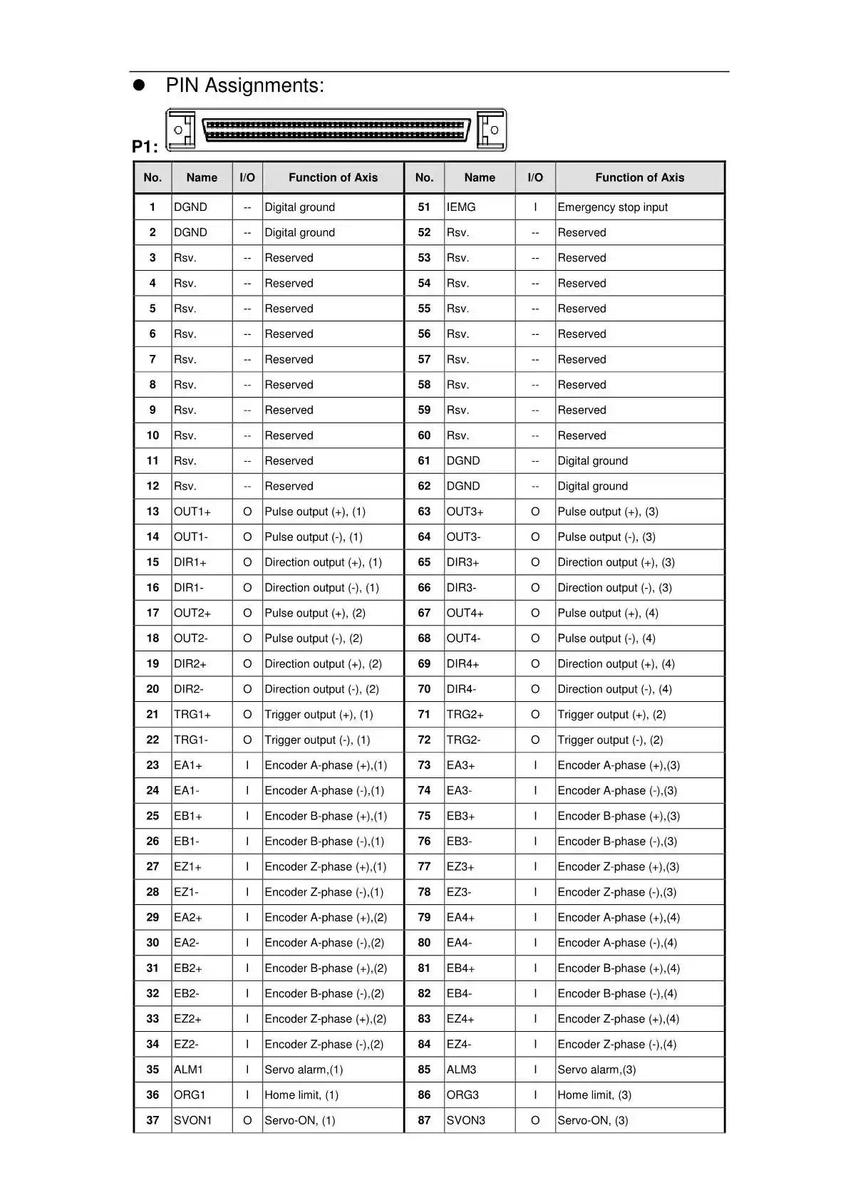 端子板#ADLINK凌華DIN-825-4P0運動控制通用J3A0-GP4-GP3-4M0-4S0