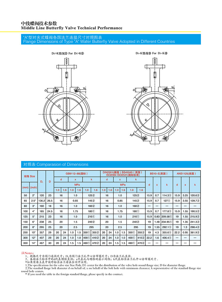 D71X5-16对夹蝶阀 X5丁青橡胶 软密封蝶阀 中线手动蝶阀DN100-阿里巴巴