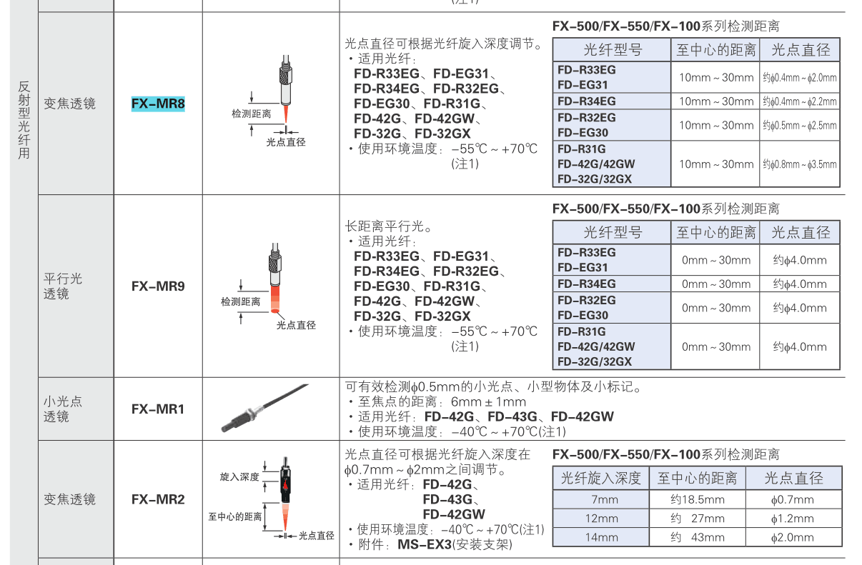 全新原装透镜 对射 FX-LE1 MR1 MR2 MR3 MR5 MR6 MR7-阿里巴巴