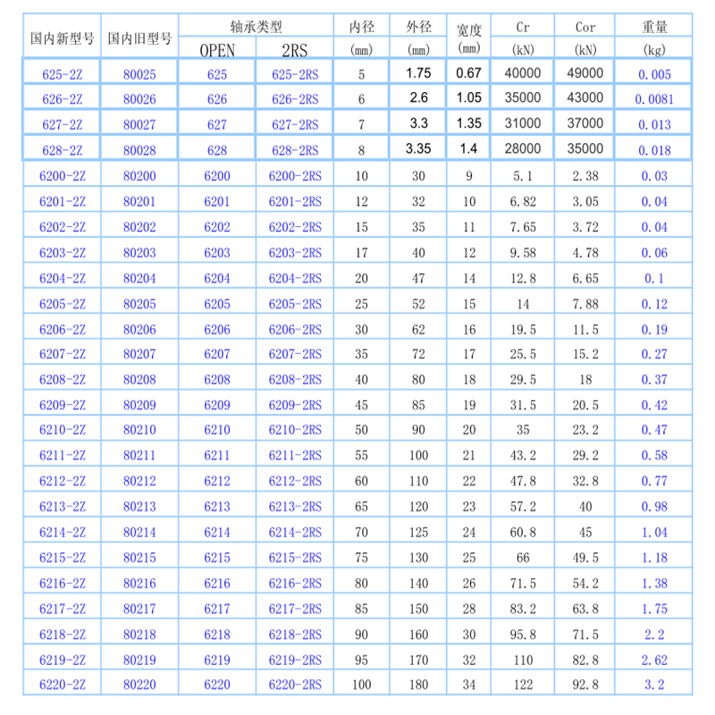 6202轴承尺寸参数图-千图网