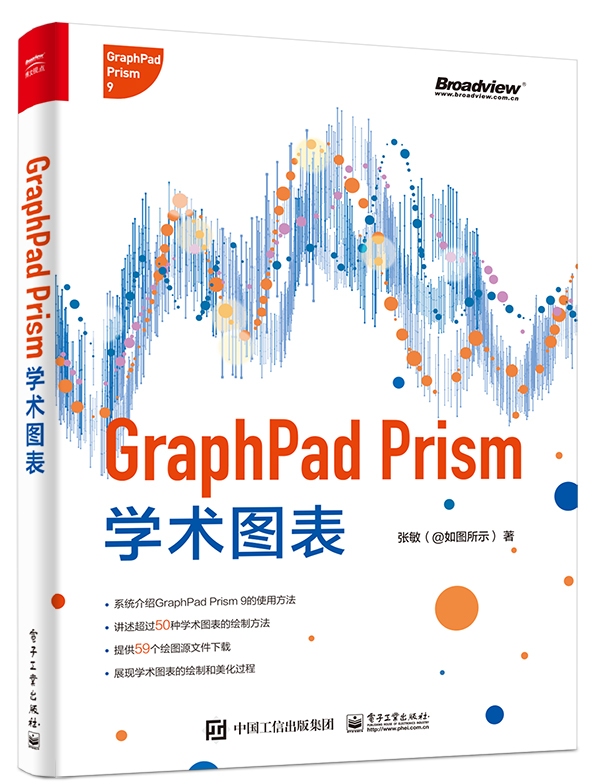 [USD 31.01] Graph Pad Prism Academic Chart Graph Pad Prism Introductory ...