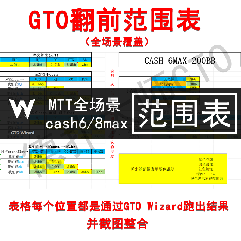 翻前速查范围表GTOwizard德州扑克奥马哈MTT翻后CASH6/8聚合报告