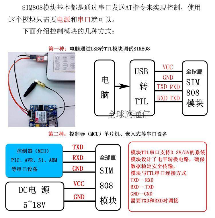 SIM808模块GSM GPRS GPS定位 短信芯片 开发板 送STM32.51程序-阿里巴巴