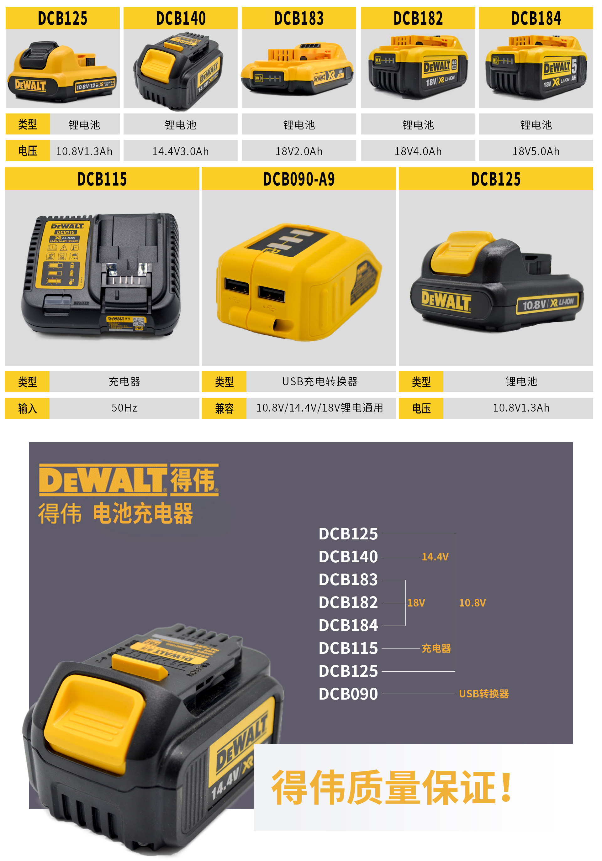 得伟18V/20V锂电池充电器 DCB182/DCB183/DCB184/DCB203-阿里巴巴