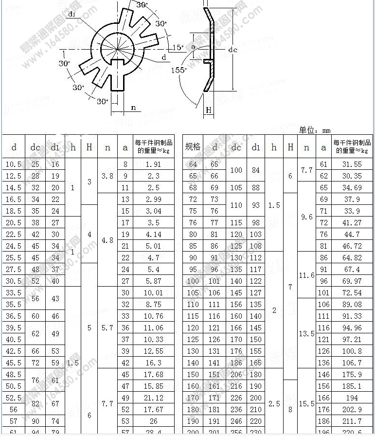 圆螺母用止动GB/T858-88止退垫圈六爪王八锁紧垫圈锁片垫片M10M60是什么？有何作用？-挡圈-淘宝好物网