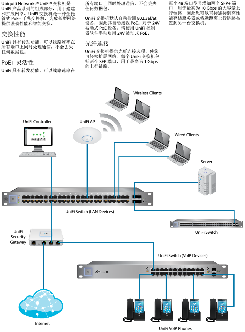 UBNT UniFi Switch US-48-500W 48口千兆交换机 企业专用网络监控 - 数码批发网
