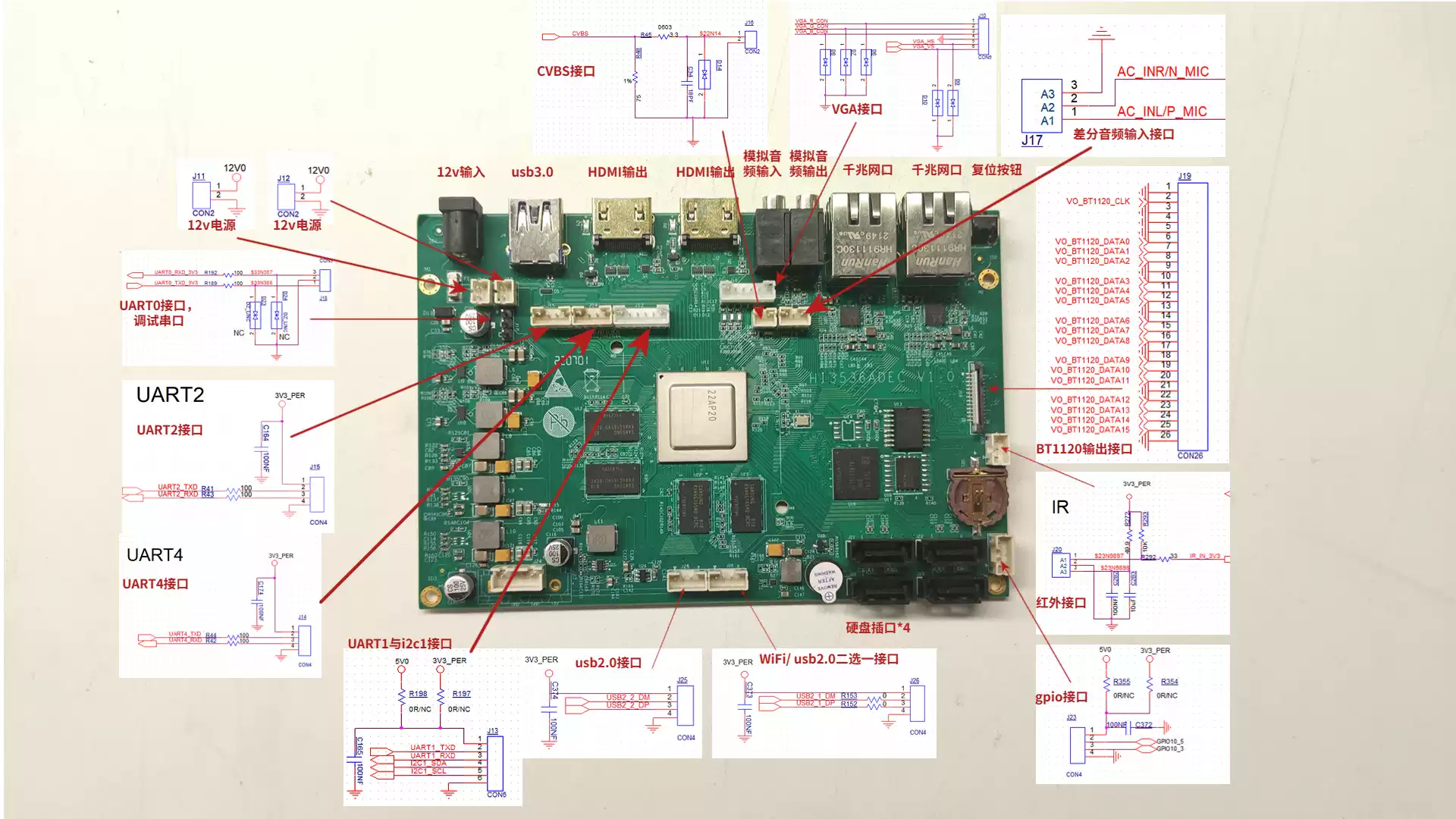 海思 SS626V100 HI3536A开发板 22AP20 H.265/H.264编解码HDMI2.0