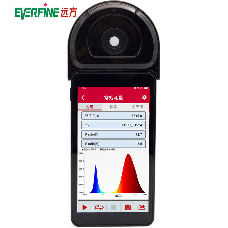 Yuanfang PLA-30 plant light analyzer Color illuminometer Professional ...