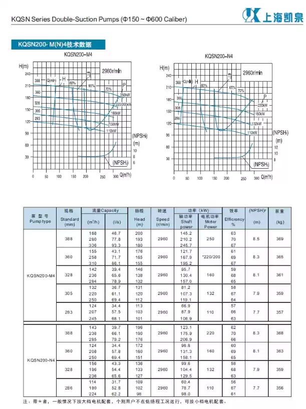 上海凯泉泵业 KQSN200-M8/305双吸轴连端吸卧式增压泵 凯泉水泵