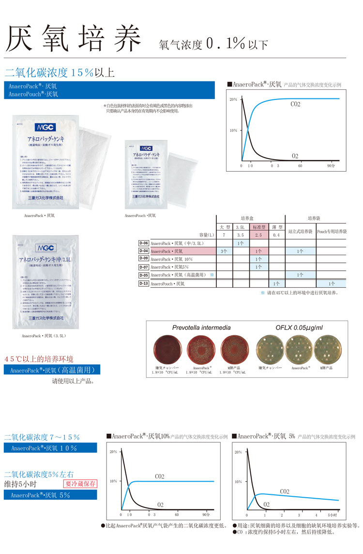 AnaeroPack日本三菱MGC 2.5L厌氧产气袋袋厌氧培养罐C-31培养盒罐-阿里巴巴