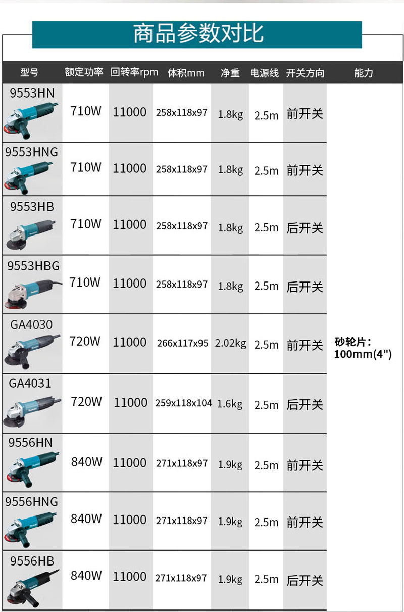 makita牧田9553HN角磨机GA4030电动磨光机金属打磨切割机9556HN-阿里巴巴
