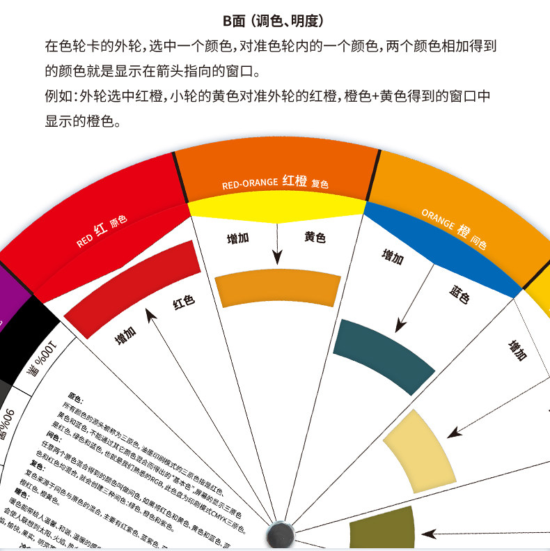 Color wheel card 12 hue ring color matching card color wheel table ...