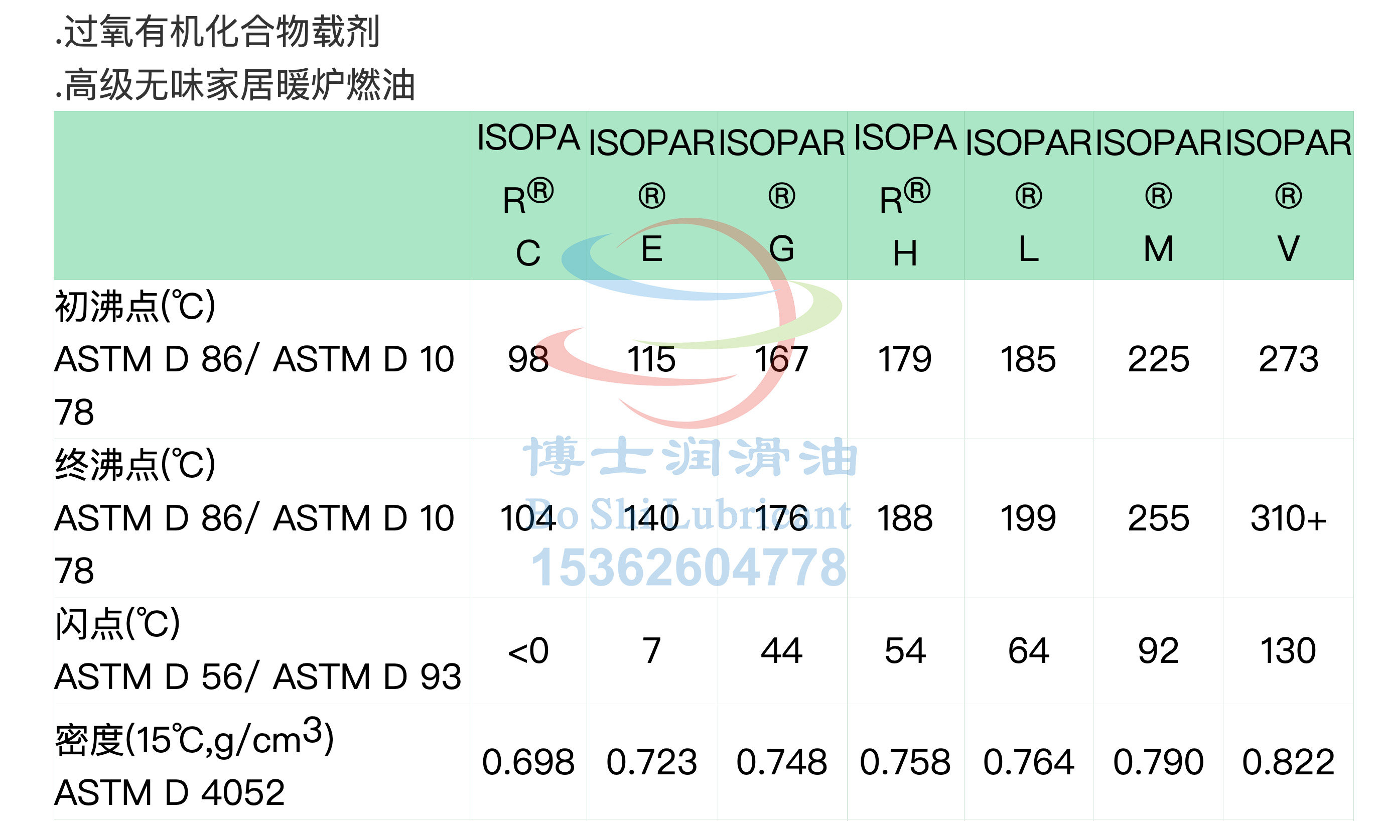 埃克森美孚异构烷烃溶剂 Mobil ISOPAR C E G H L M V 无味清洗剂-阿里巴巴