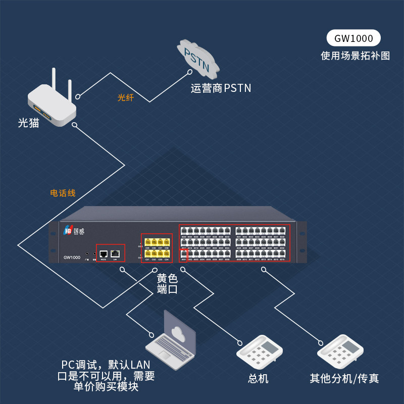 国威GW1000：企业通信升级神器，打造高效办公新体验！-电话交换机-淘宝百科网