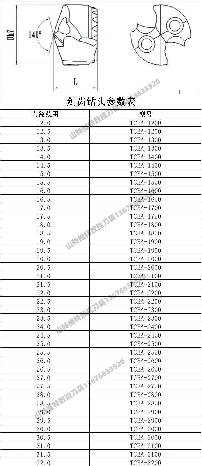 [USD 52.98] HOANYORE Screwdriver Fast Drill Violent Drill Crown Deep ...
