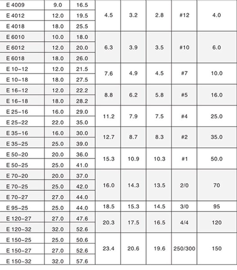 欧式VE2512针型冷压端子 E2512插针式管型2.5mm 接线端子铜鼻针形-阿里巴巴