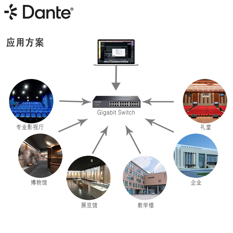 DANTE DVS虚拟声卡 DVS-TK-RES/003：直播、录音、远程会议神器！驱动自动识别，音质炸裂！-乐器软件-淘宝好物网