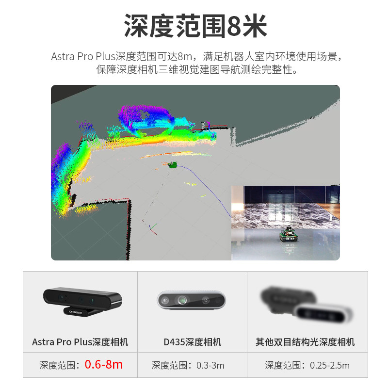 亚博智能奥比中光Astra Pro Plus：机器人视觉新纪元，ROS2下的3D摄像头革命-智能摄像-淘宝百科网