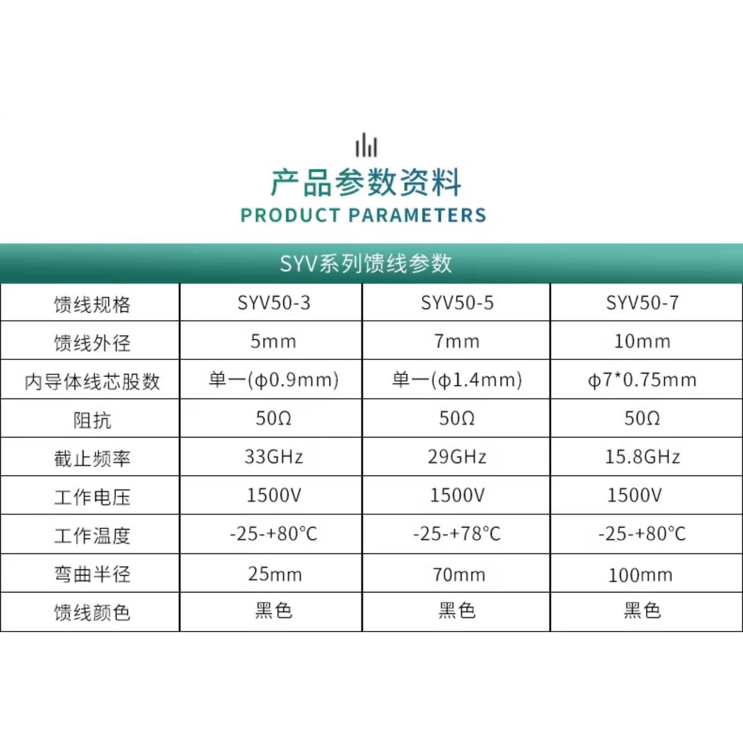 纯铜国标足米SYV50-3-5-7-9 & RG58馈线：揭秘射频高频同轴电缆的奥秘-视频线-淘宝百科网