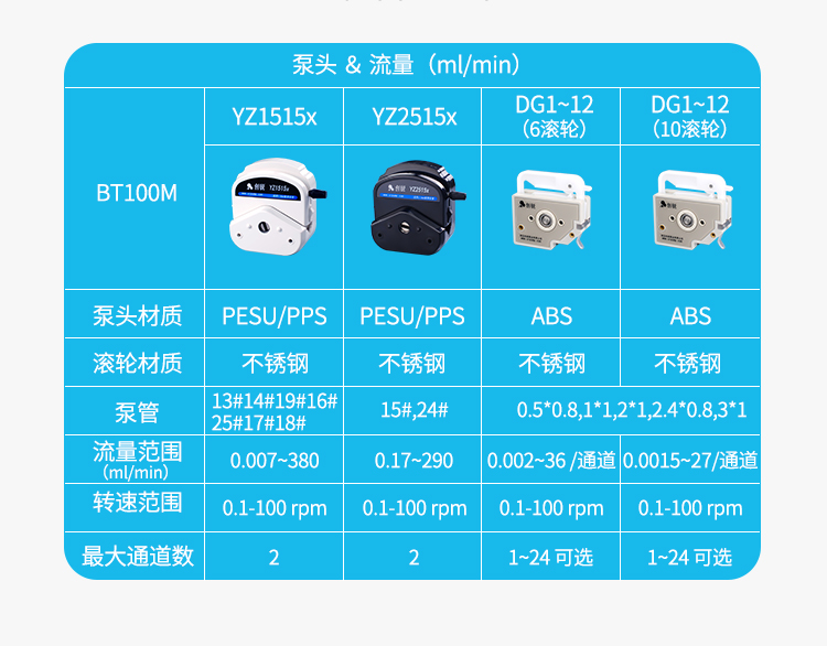 创锐数字调速调流量蠕动泵BT100M配泵头YZ1515X/YZ2515X/DG-1-2-4-阿里巴巴
