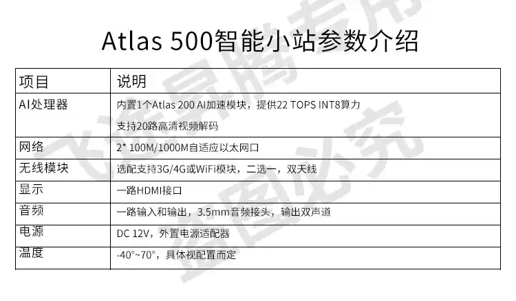 HUAWEI华为 Atlas 500 A2 智能小站昇腾工业级AI边缘计算人工智能-Taobao