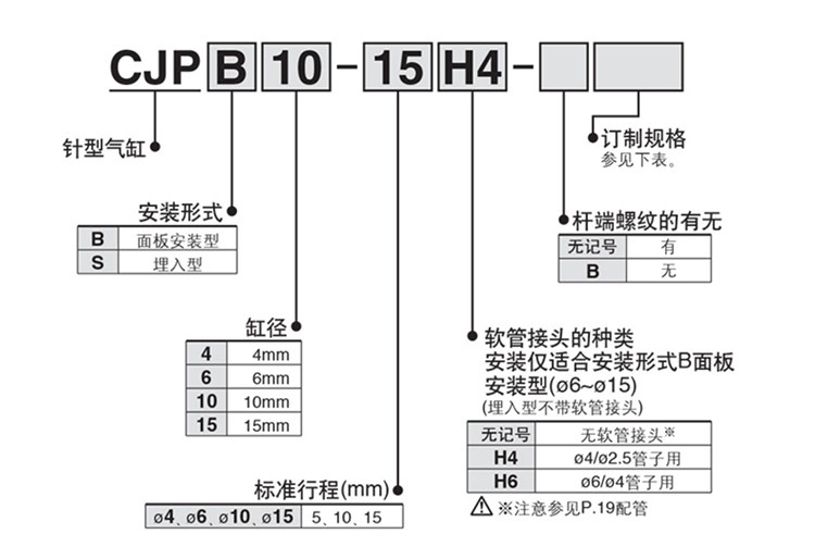 外螺纹针型气缸小型气动CJPB6/10-MPE5*10X15X20-B/CJPS16*10-阿里巴巴