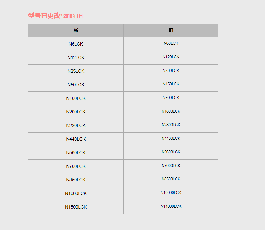 日本KANON中村扭力扳手N60LCK/N6LCK可更换头部预置-阿里巴巴