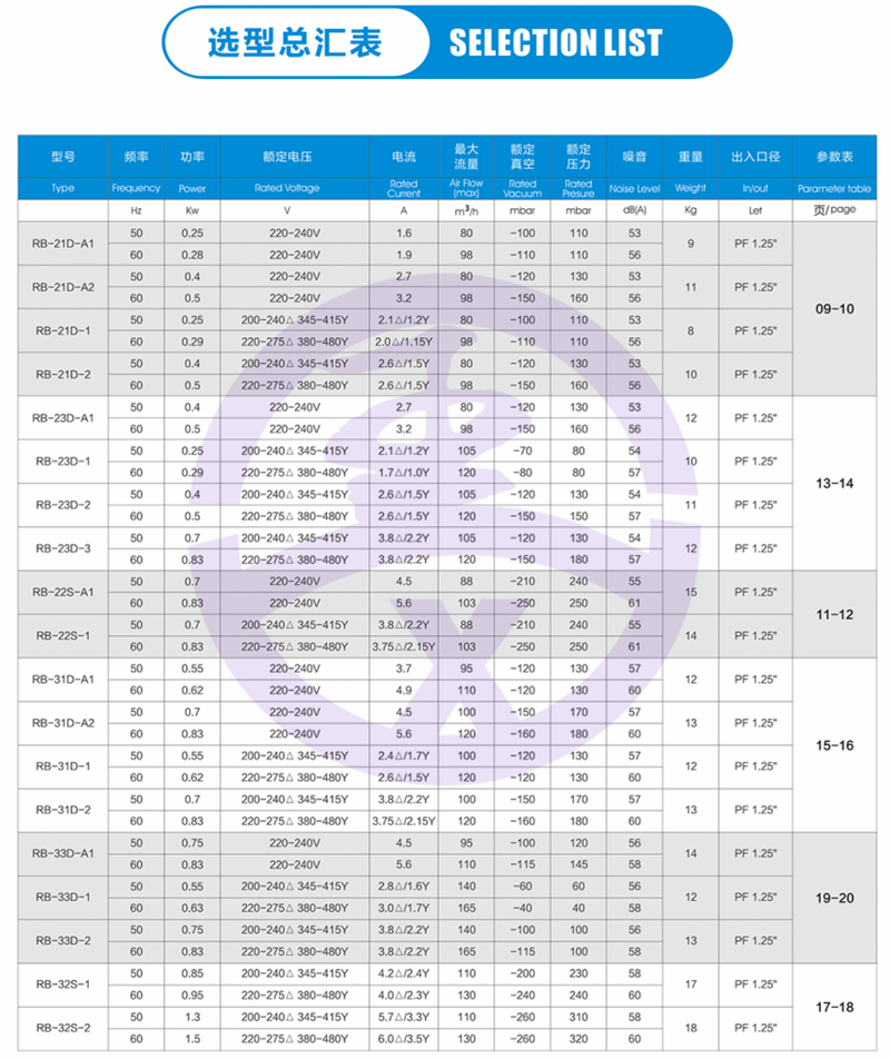 江苏全风RB-81D-3/7.5KW高压风机7500W吸尘漩涡气泵 养殖增氧风机-阿里巴巴