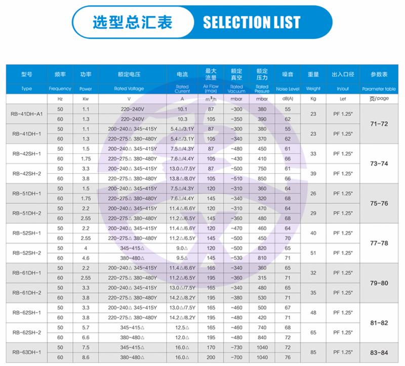 江苏全风RB-81D-3/7.5KW高压风机7500W吸尘漩涡气泵 养殖增氧风机-阿里巴巴
