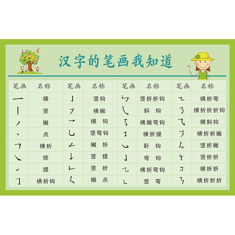 [USD 9.82] Basic Chinese characters Writing wall stickers Beside the ...