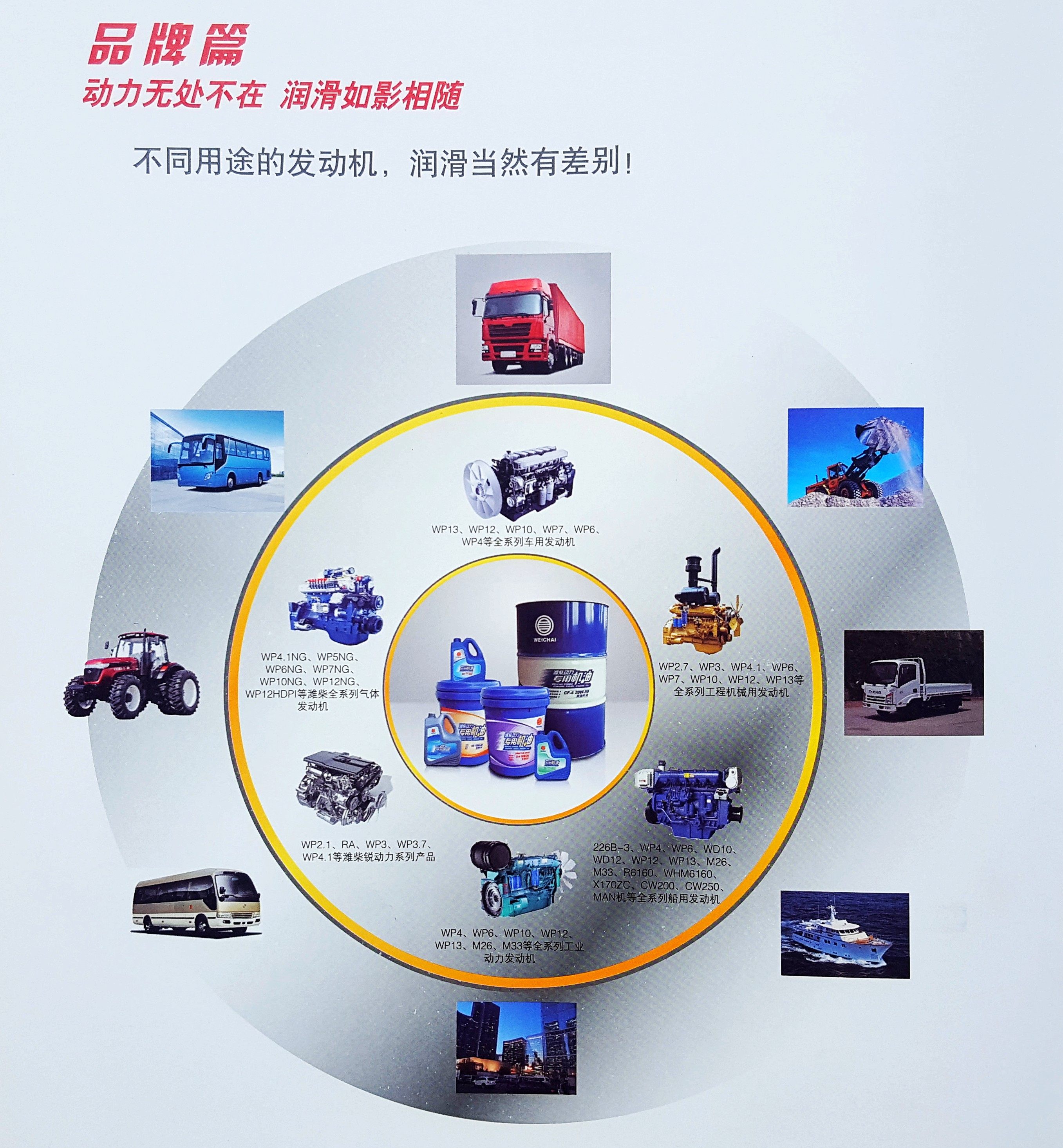 潍柴原厂机油滤芯潍柴原厂柴油滤清器燃油精滤芯1002018274-阿里巴巴